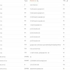 CLOUDNS - DNS MANAGEMENT
