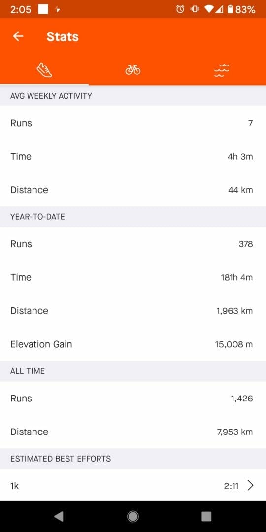 3 YEARS RUNNING 5 KM PER DAY