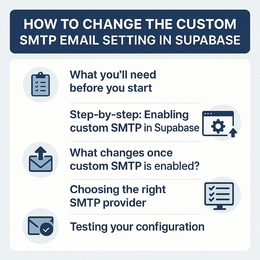 HOW TO CHANGE THE CUSTOM SMTP EMAIL SETTINGS IN SUPABASE